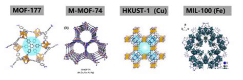 Mof材料结构特点，详细解读 知乎