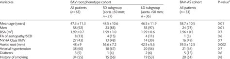 Demographics And Intraoperative Variables Download Table