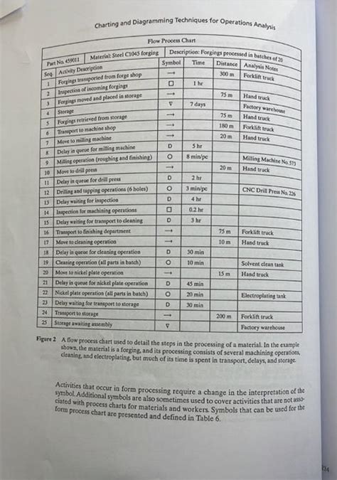 Solved Charting And Diagramming Techniques For Operations Chegg Com