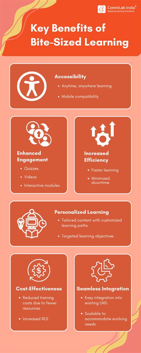 Microlearning Key Benefits Worth Knowing