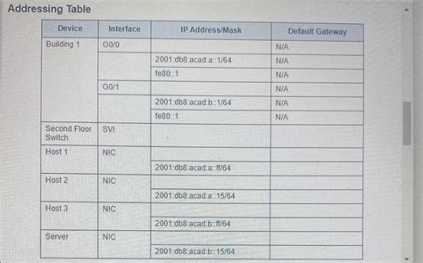 Solved Serveraddressing Tablestep 1 Determine The Ip