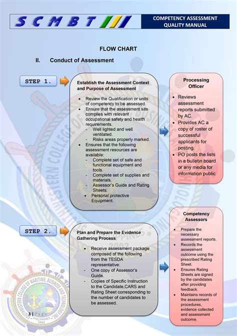 Tesda Flow Chart — Scmbt