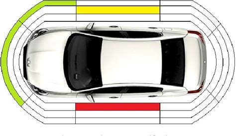 Sensor De Obstaculos Para Vehiculos