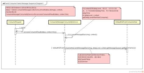 Rocketmq消费失败消息深入分析（consumerbroker的具体处理逻辑） 阿里云开发者社区