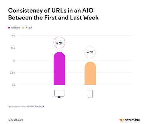 Exploring Volatility In Googles AI Overviews