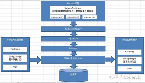 支付宝二面：mybatis接口mapper内的方法为啥不能重载吗？ 知乎