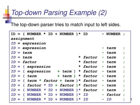 Ppt Understanding Parsing Algorithms In Computer Science Powerpoint