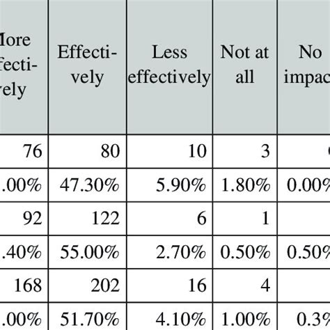 5 1 effectiveness of library record keeping with it application