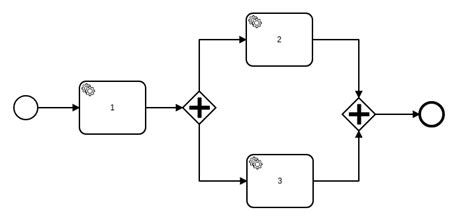 Missing Variable In Parallel Task Execution Discussion And Questions