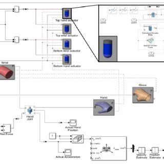 Simulink Experimental Setup The Box In The Top Right Corner Shows The Download Scientific
