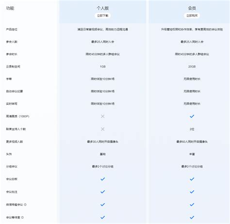 资讯腾讯一热门应用开始收费网友提出按次计费 会议 功能 用户