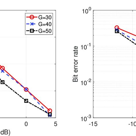 Estimation Of Spreading Waveforms Download Scientific Diagram