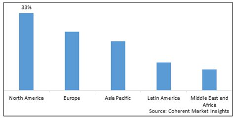 DevOps Automation Tools Market Size Forecast 2025 2032