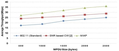 Throughput Of Fast Nodes With Fixed Tr Of Slower Nodes Download