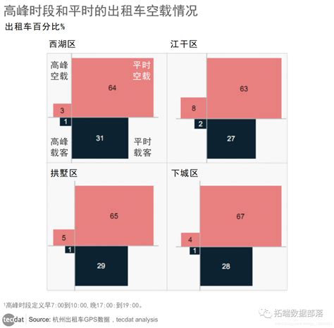 共享单车数据可视化分析附代码数据 知乎
