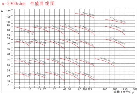 Comprehensive Analysis Of The Advantages And Disadvantages Of