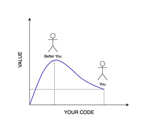 Asad Ullah Riaz On Linkedin Double Your Income As A Javascript