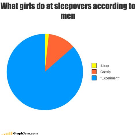 Graphjam Sex Funny Graphs Cheezburger