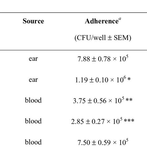 Adherence To And Invasion Of Detroit 562 Cells 544 Download Table