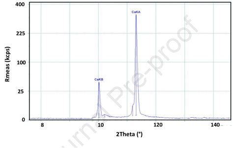 Xrf Spectra Of The Qualitative Analysis Of Scale Sample Deposits Download Scientific Diagram