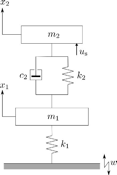 Figure 2 From Design Of Pd Type Anti Windup Compensators For Control