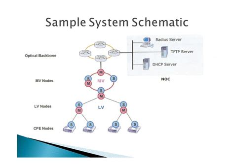 Powernet Installation Schematic PPT