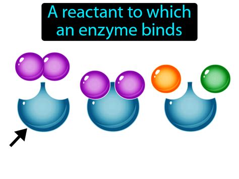 Substrate Definition And Image Radience