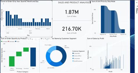 Thrilled To Share My Second Power Bi📉 Report Dashboard Ashish Kumar