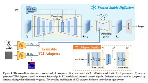 What Stable Diffusion Techniques Belong In Your Image Synthesis