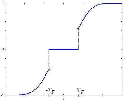 A Plot Of The Function F X Download Scientific Diagram