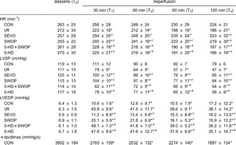 Hemodynamic Parameters Download Table
