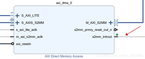 从fpga视角来看dma中断 fpga 中断信号 csdn博客