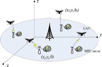 An unmanned aerial vehicle (UAV)‐enabled mobile edge computing network ...
