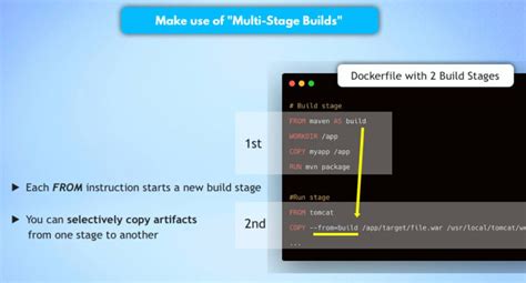 ۸ روش استفاده از Docker در محیط عملیاتی بلاگ آسا