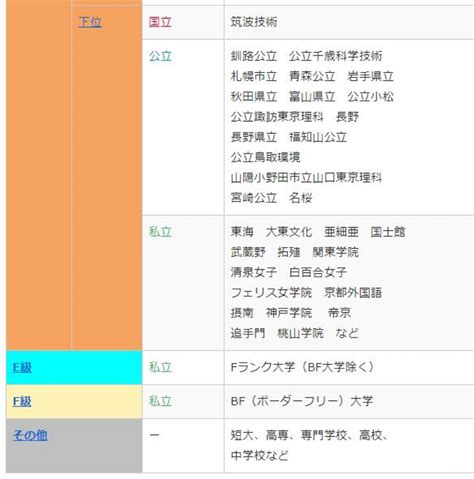 日本大学级别选校参考 乐申日本