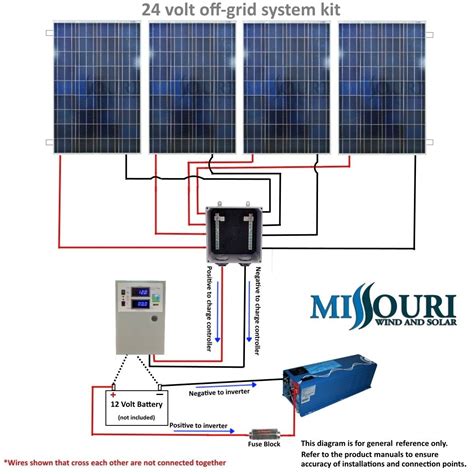 Solar Wiring Diagrams Solar System Power Wiring Diagram Pane