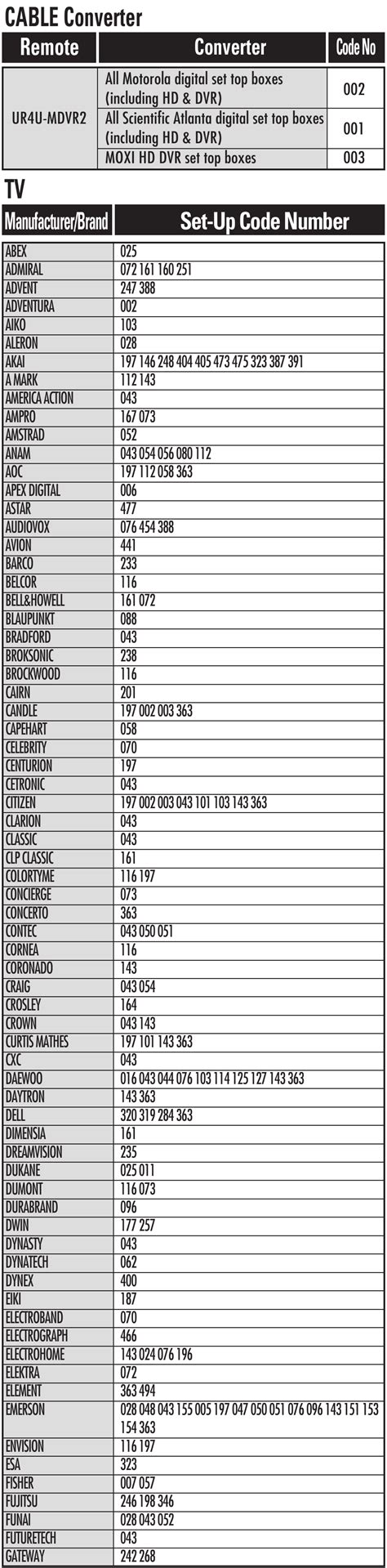 Universal Remote Control UR U MDVR Manual ManualsLib
