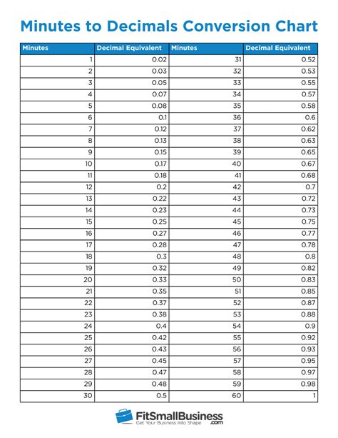 Payroll Decimal Conversion Chart