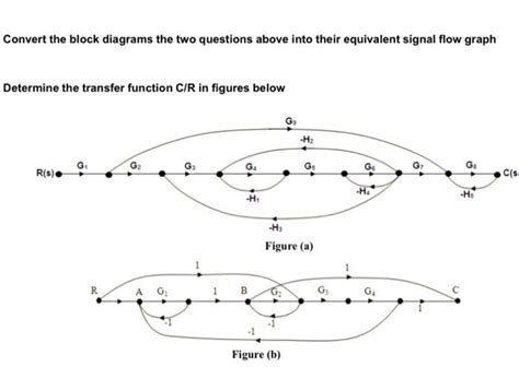 Convert The Block Diagrams The Two Questions Above Chegg
