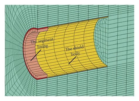 Numerical Simulation Of Shield Tunnel Excavation A Shield Machine Download Scientific