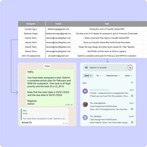 Business Process Automations Clarylife Global Brands Websites