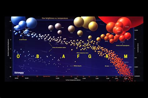 Carpe Caelum The H R Diagram