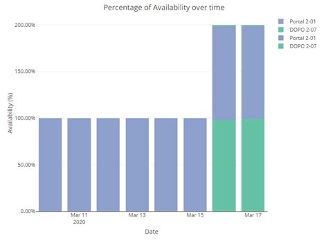 Plotly How To Put Two Variables From A Dataset On A Bar Graph Stacked