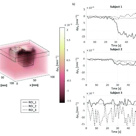 Tomographic Reconstructions Showing The Effect Of The Perturbation X Y