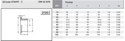 Штуцер КЛАМП DIN 32 676