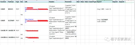 Pytest装饰器pytestmarkparametrize数据驱动（三） 腾讯云开发者社区 腾讯云
