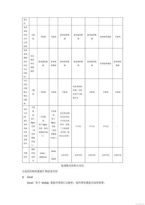 数字中台建设指南（大数据平台） Csdn博客