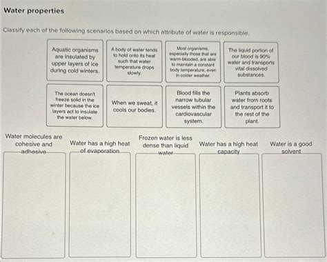 Solved Water Propertiesclassify Each Of The Following Chegg