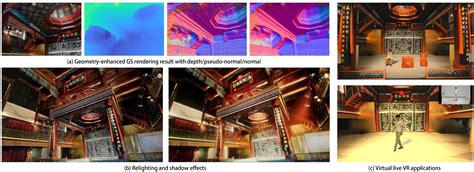 Geometry Enhanced 3d Gaussian Splatting For High Quality Deferred Rendering