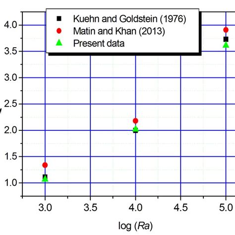 Solver Control Setting For Solution Download Scientific Diagram